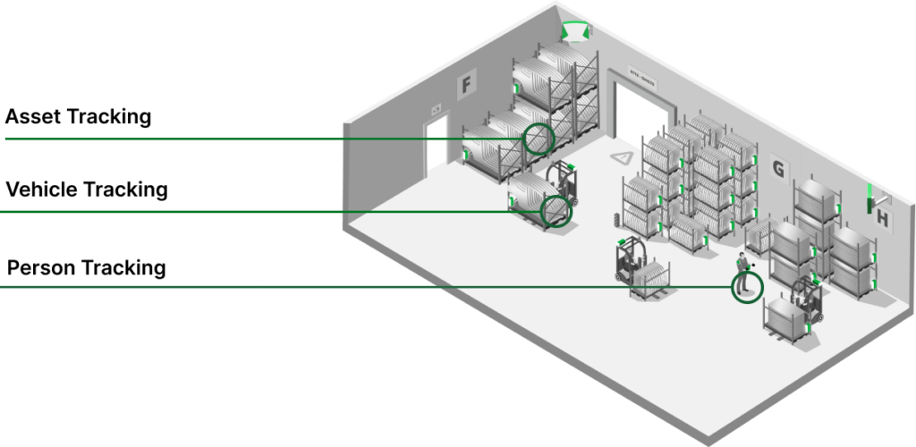 Sewio Ultra Wideband - Software Imaging